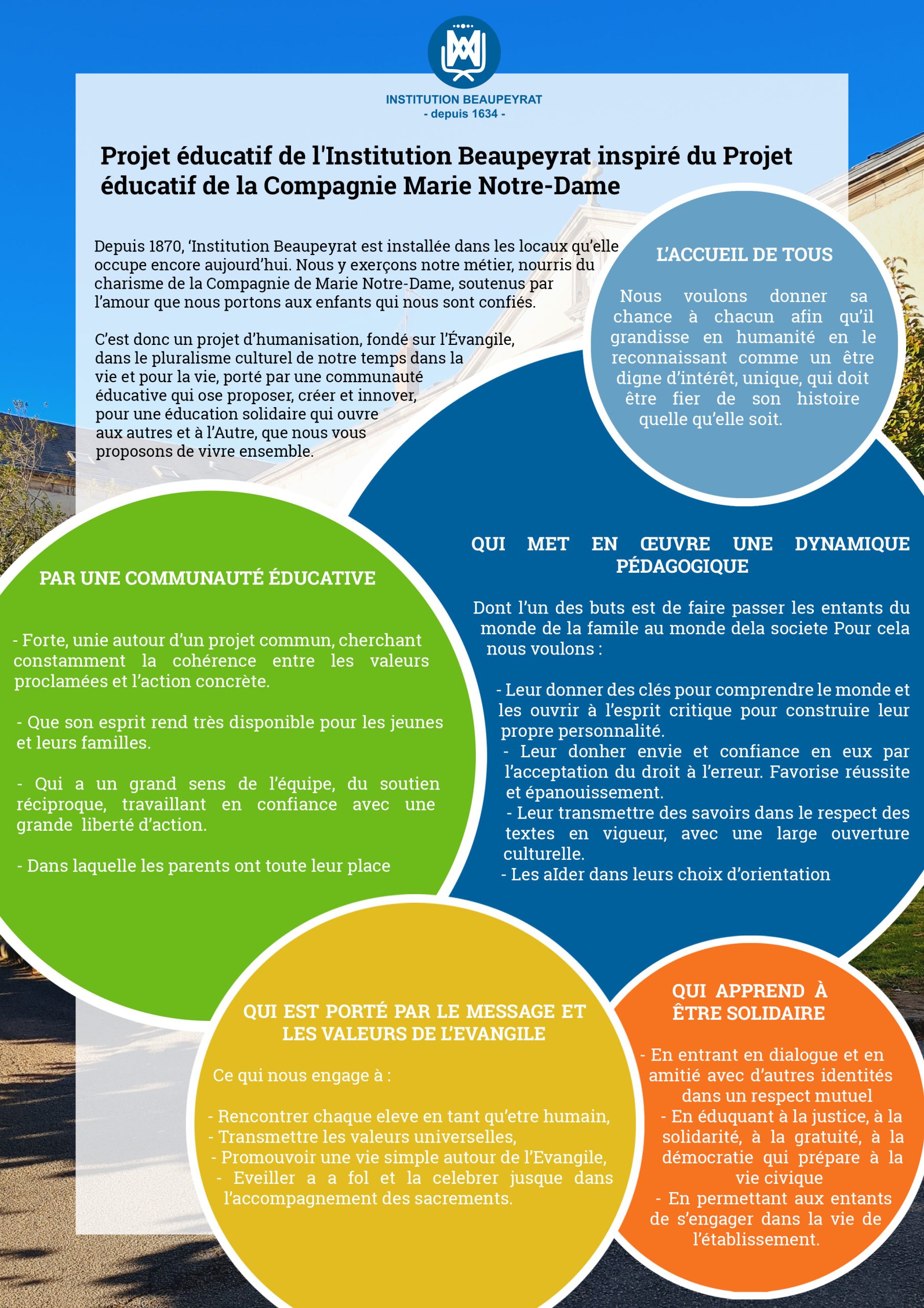 Projet éducatif – Institution Beaupeyrat